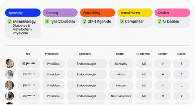 Wrango Platform | Advanced HCP Advertising & Insights