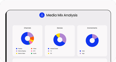 Wrango Platform | Advanced HCP Advertising & Insights